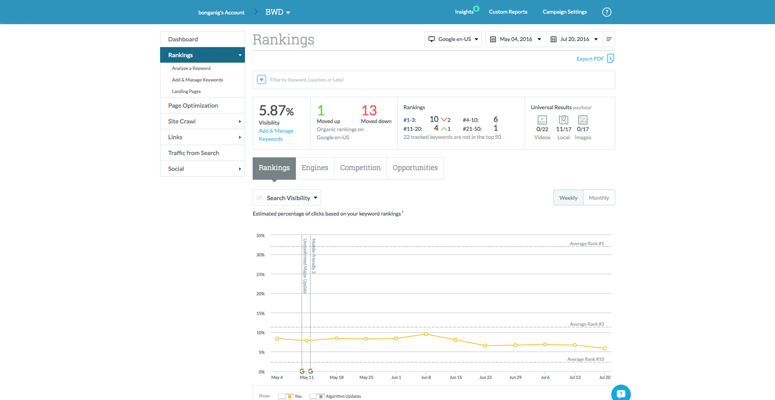 Reporting - BWD | 20 Years Of Web Design Excellence